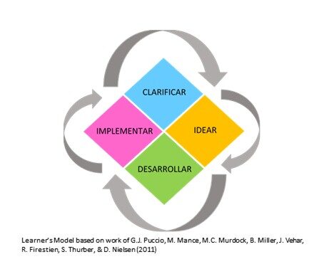 10 Ejemplos de Solución Creativa de Problemas - CCFProsario.com