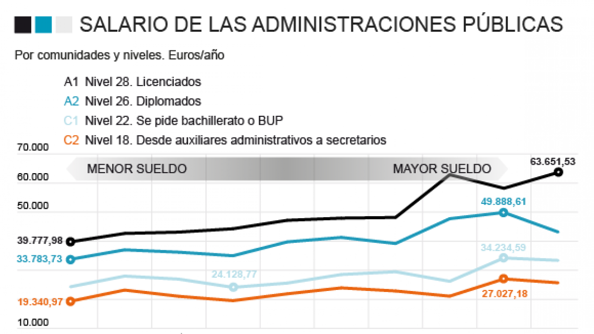 Descubre el Sueldo de un Auxiliar de Enfermería en Prisiones: ¡Infórmate Aquí! - CCFProsario.com