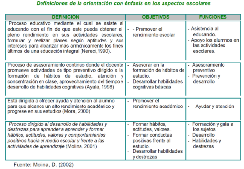 Beneficios Clave de la Orientación Educativa - CCFProsario.com