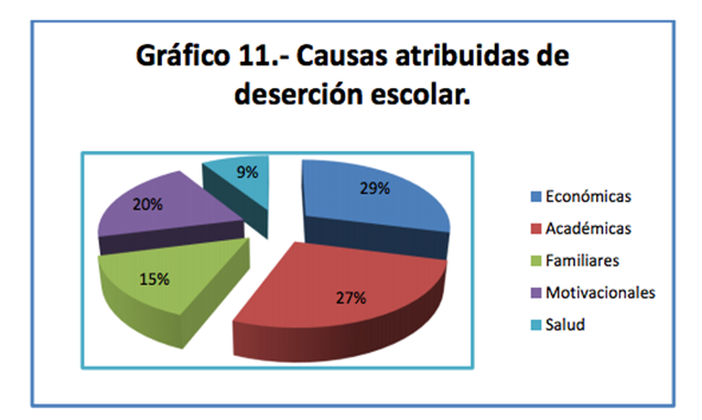 causas y consecuencias de la deserción escolar - CCFProsario.com