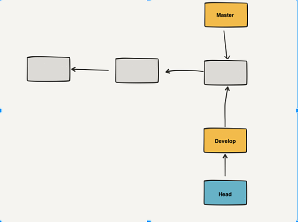 Aprende Cómo Crear una Rama en Git: Guía Paso a Paso - CCFProsario.com