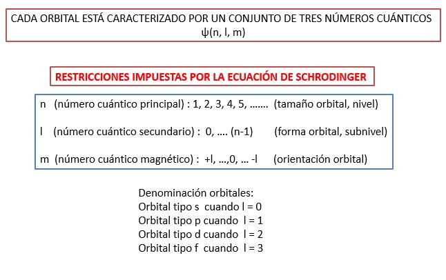 Guía práctica: Cómo explicar los números cuánticos - CCFProsario.com