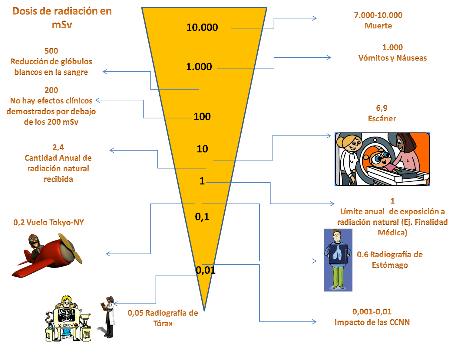 Descubre el elemento más radioactivo del mundo - CCFProsario.com