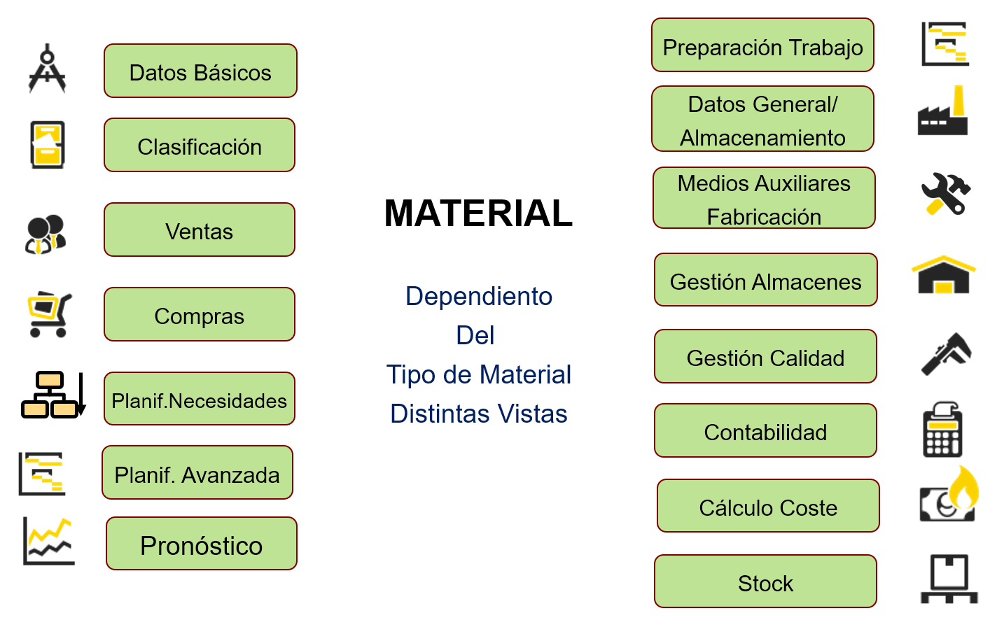 Descubre los 4 tipos de materiales más comunes - CCFProsario.com