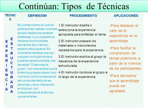 Definición de Técnica Didáctica: Claves para la Enseñanza Efectiva - CCFProsario.com