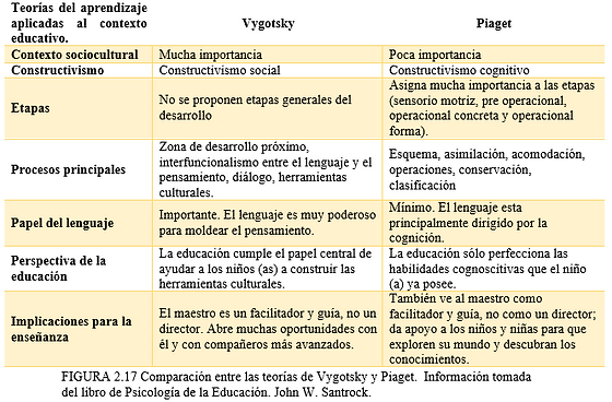 Desarrollo sensorio-motriz según Piaget: claves para entender esta etapa crucial - CCFProsario.com