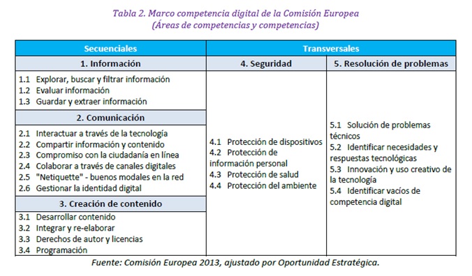 Descubre los axiomas de la comunicación: claves para una comunicación efectiva - CCFProsario.com