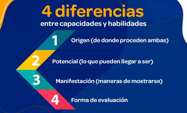 Diferencia entre habilidades y competencias: ¿Qué debes saber? - CCFProsario.com