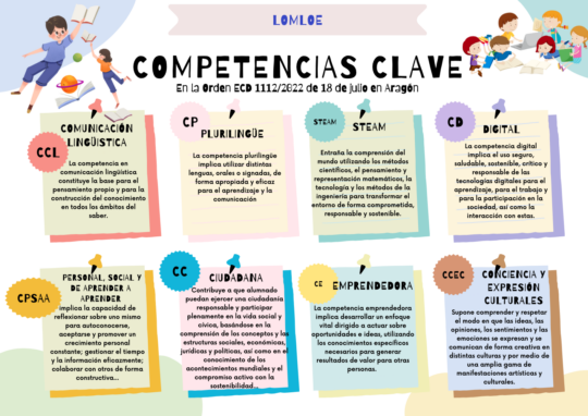 Diferencias entre habilidades y capacidades: ¿Cuál es la clave del éxito? - CCFProsario.com