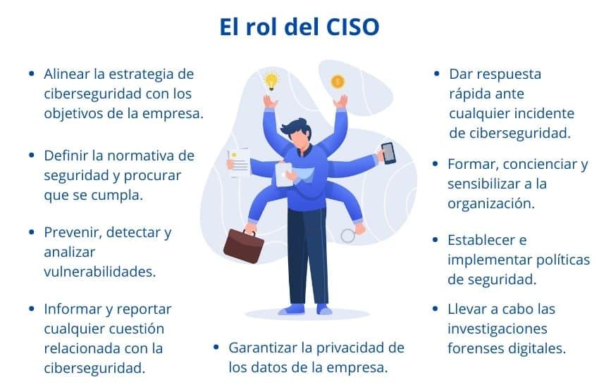 El rol clave del CIO en una empresa: todo lo que necesitas saber - CCFProsario.com
