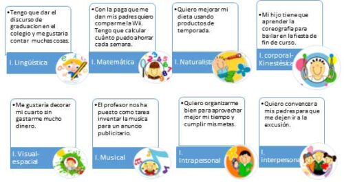 Claves de la Importancia de las Inteligencias Múltiples en el Aula - CCFProsario.com