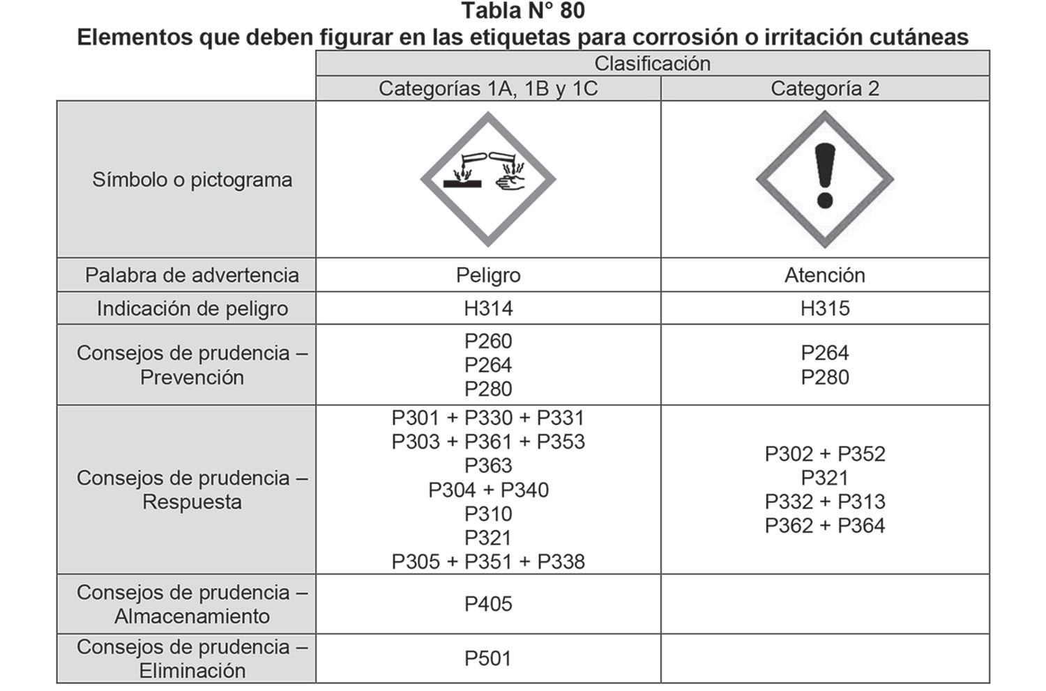Pictogramas de peligro ambiental: ¿Qué significan y cómo proteger el ...