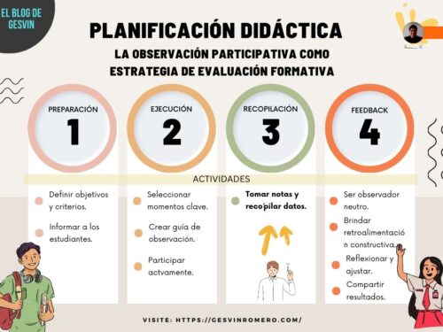 Planeación Didáctica: Definición y Claves para Su Elaboración - CCFProsario.com