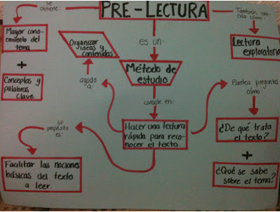Poslectura: Todo lo que necesitas saber según Wikipedia - CCFProsario.com