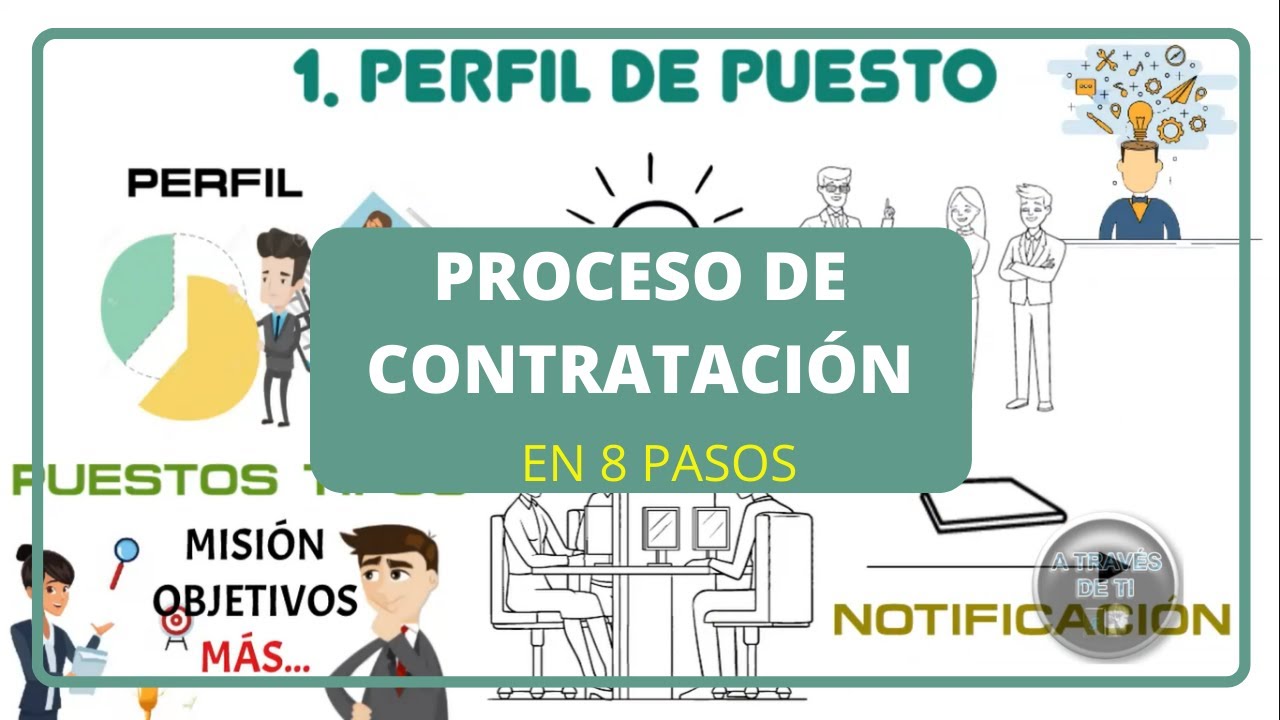 Proceso de contratación: ¿Qué es y cómo funciona? - CCFProsario.com