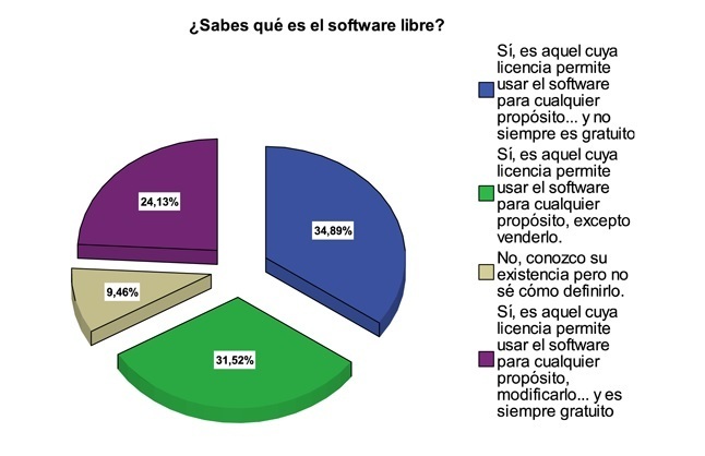 Programas freeware vs software libre: ¿Cuál es la diferencia ...