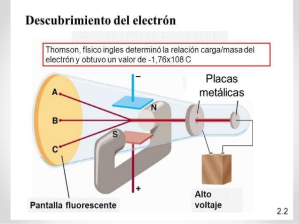 El descubrimiento de Thomson en 1897: ¿Qué fue? - CCFProsario.com