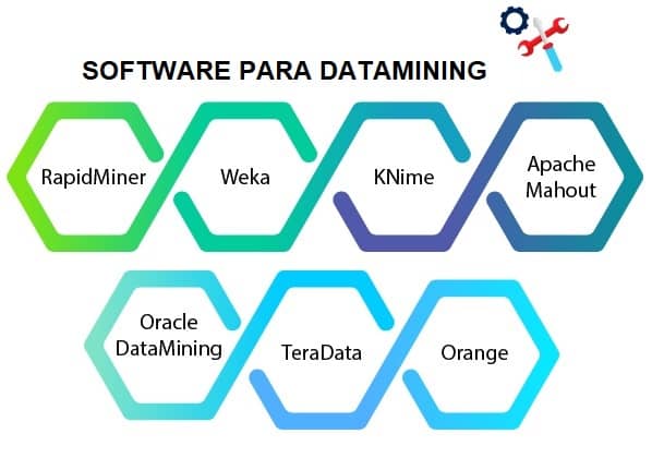 Descubre Qué es el Data Mining y para Qué Sirve - CCFProsario.com