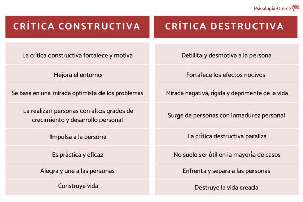 ¿Qué es una crítica constructiva? Descubre su importancia - CCFProsario.com
