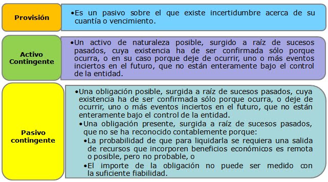 Descubre Qué Es Una Provision en Contabilidad: Una Guía Paso a Paso ...