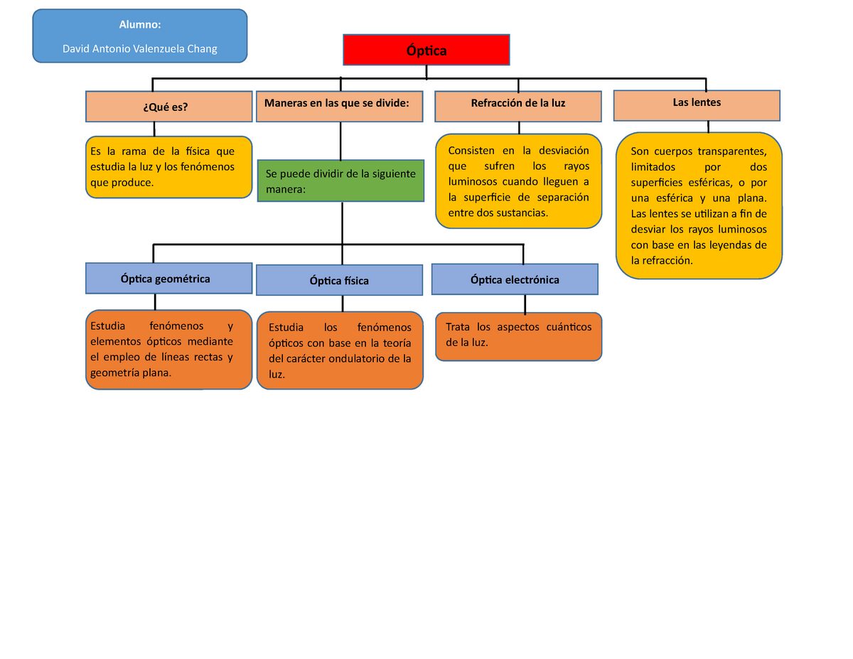 Descubre las ramas de la Física: ¿Qué se estudia en cada una? - CCFProsario.com