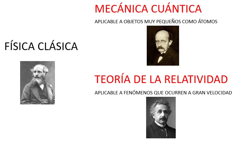 Descubre qué hizo Bohr: La historia detrás de su legado - CCFProsario.com