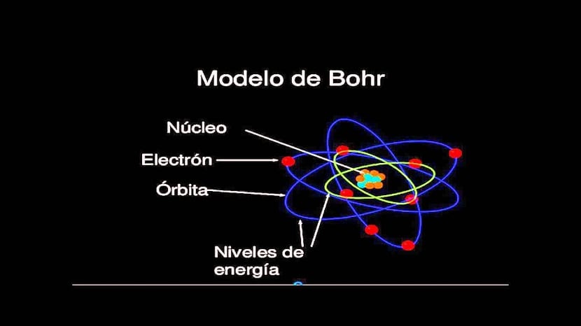 Qué modifica Bohr al modelo de Rutherford - CCFProsario.com