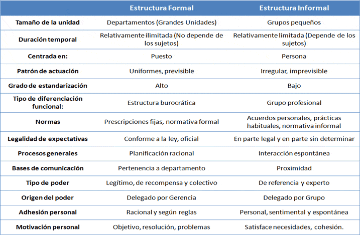 Qué son los conocimientos formales e informales - CCFProsario.com