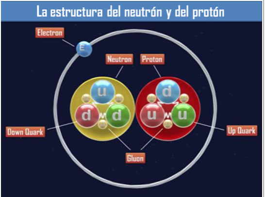 Descubre los quarks y leptones: la base de la física moderna - CCFProsario.com
