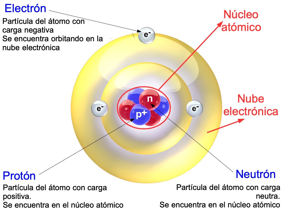 Teoría de Leucipo y Demócrito: Descubre su significado - CCFProsario.com